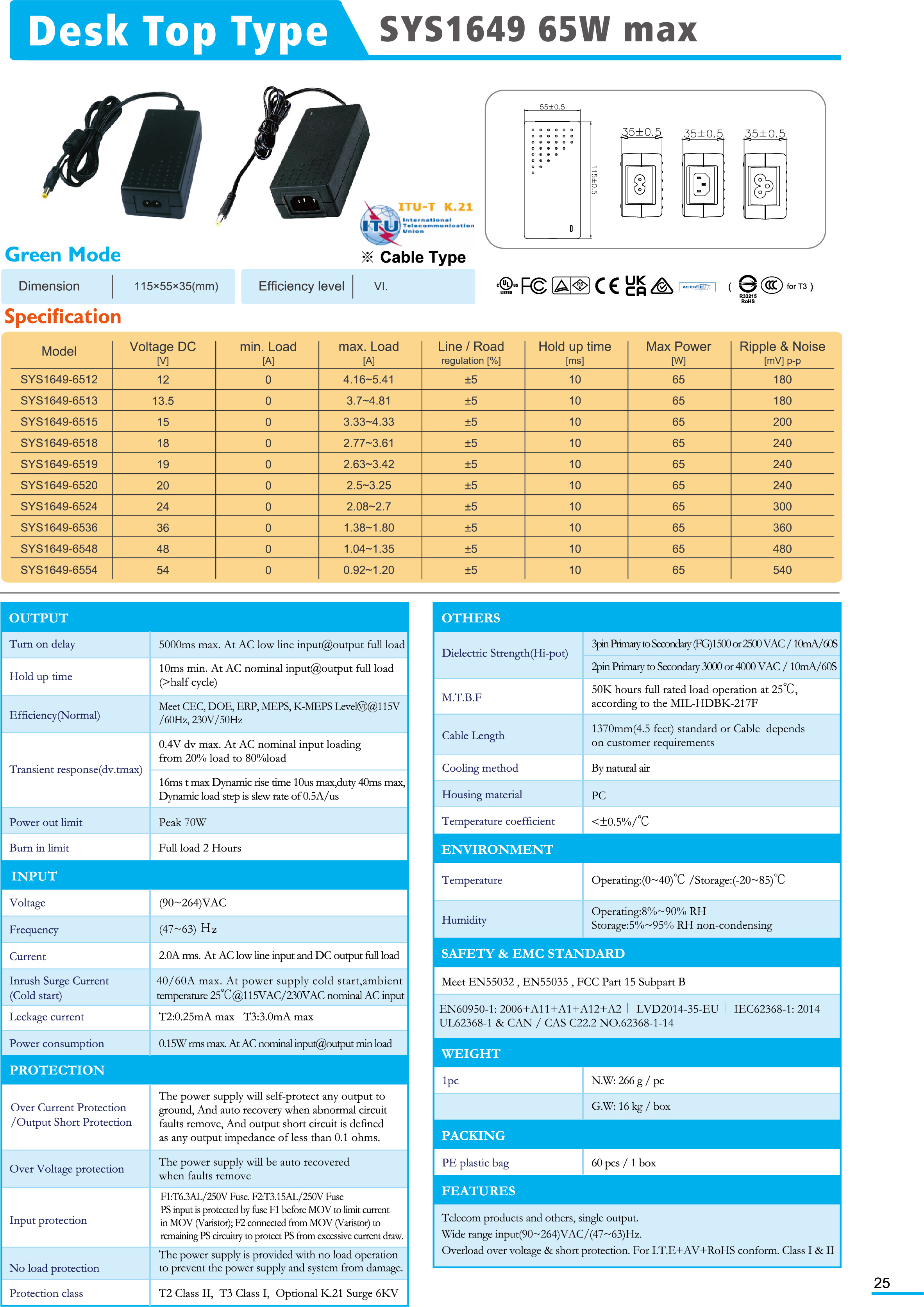 Power adapter – Sunny - PRODUCTS - Sunny Electronics Corp.
