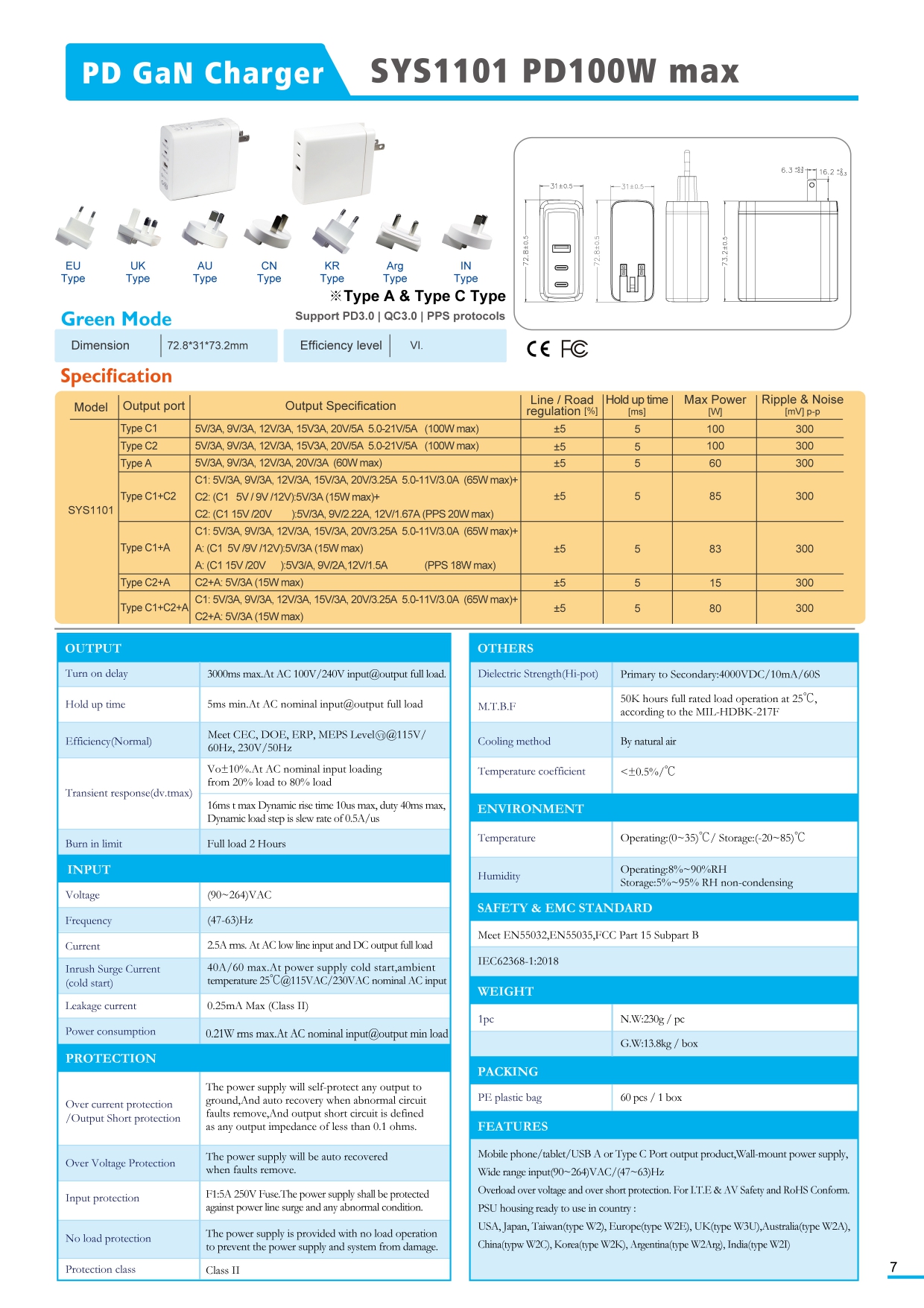 PD charger – Sunny - PRODUCTS - Sunny Electronics Corp.