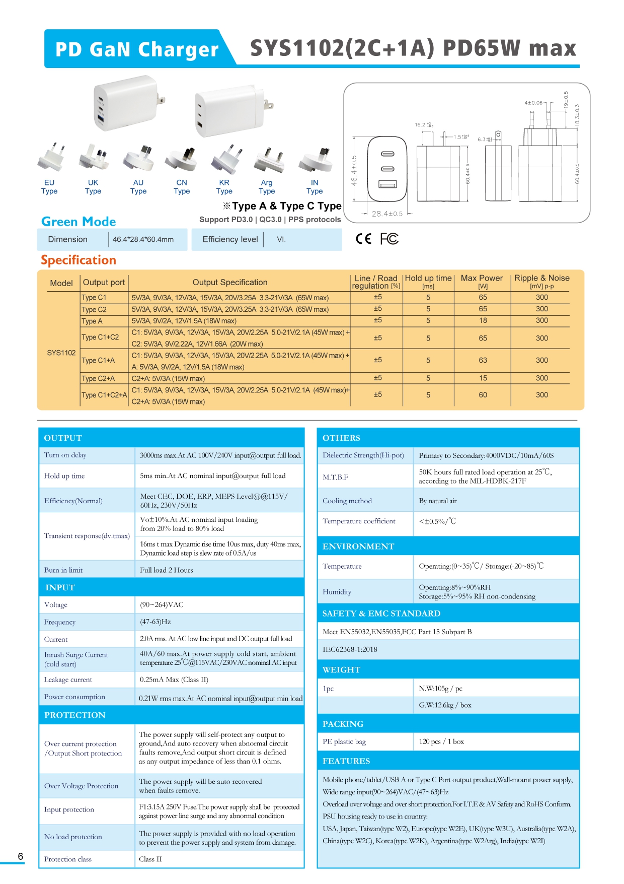 PD charger – Sunny - PRODUCTS - Sunny Electronics Corp.