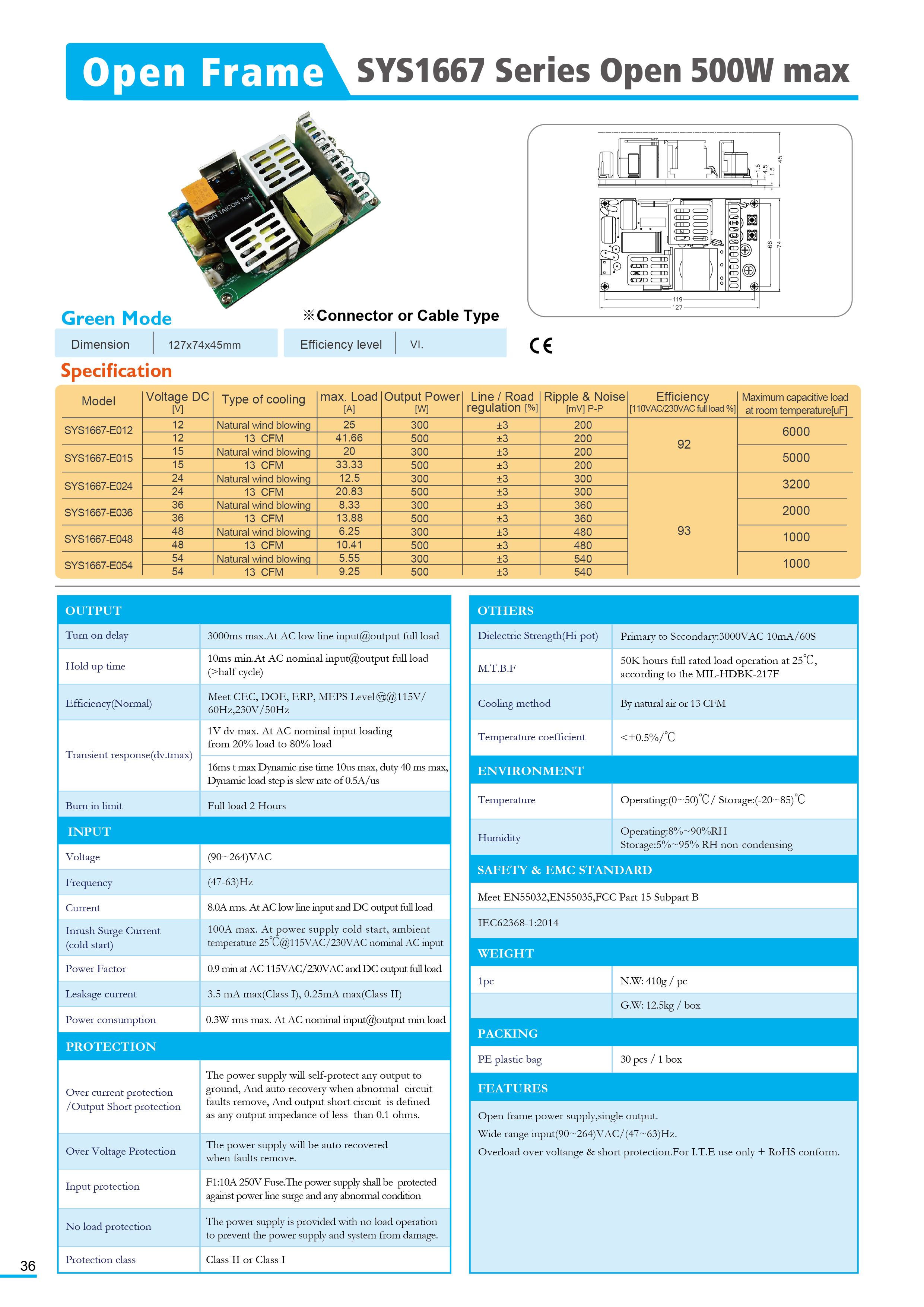 SYS1667 Series Open 500W max - PRODUCTS - Sunny Electronics Corp.